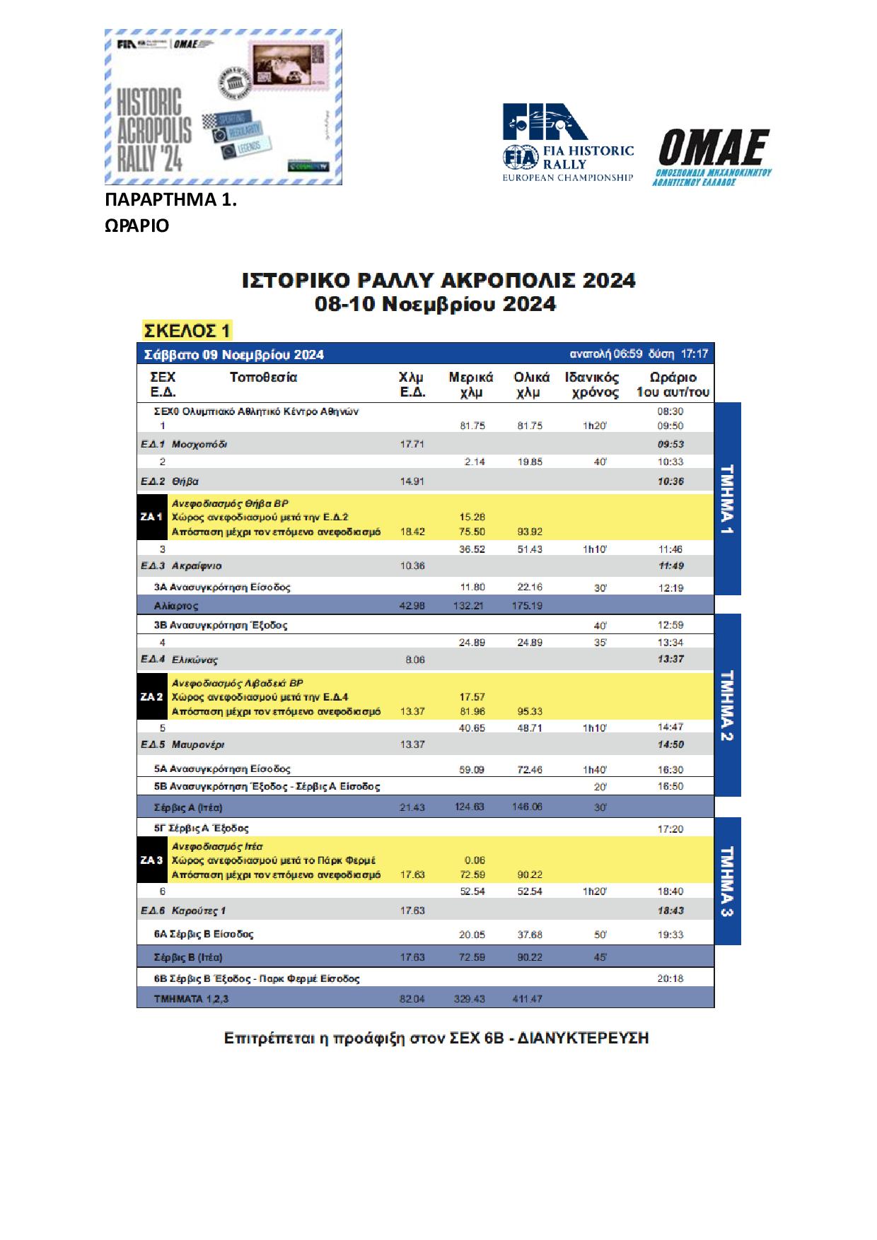 Itinerary - Historic Acropolis Rally